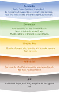 Grounding System – Kopell Grounding Systems Ltd.